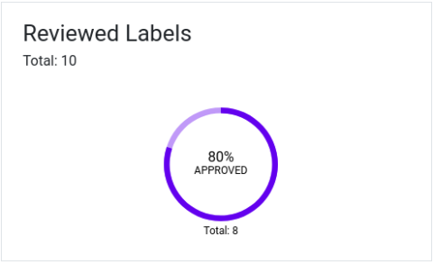 [Feature introduction] Review Labels - DataGym
